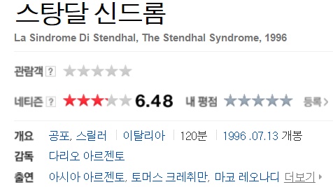 스탕달 신드롬 [The Stendhal Syndrome 1996]